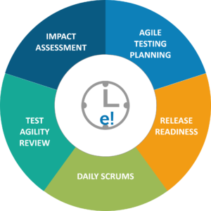 What is Agile Testing | Methods, Advantages and Principles | Edureka