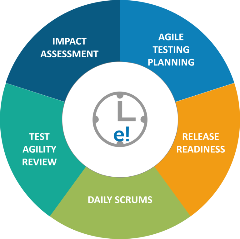 What is Agile Testing | Methods, Advantages and Principles | Edureka