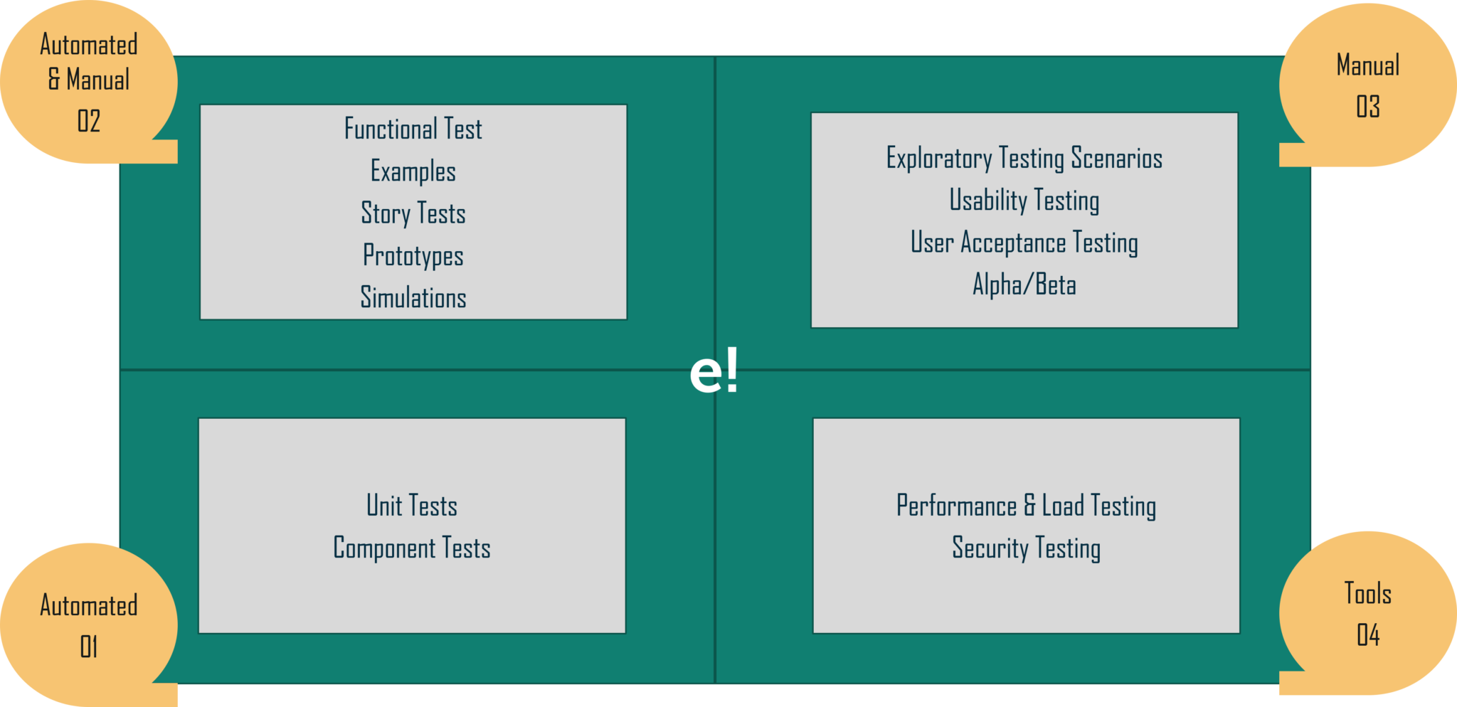 What is Agile Testing | Methods, Advantages and Principles | Edureka