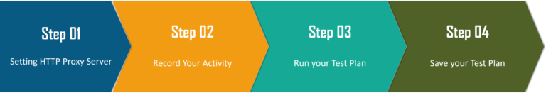 JMeter Script Recording | Know About Scenario Recordings | Edureka
