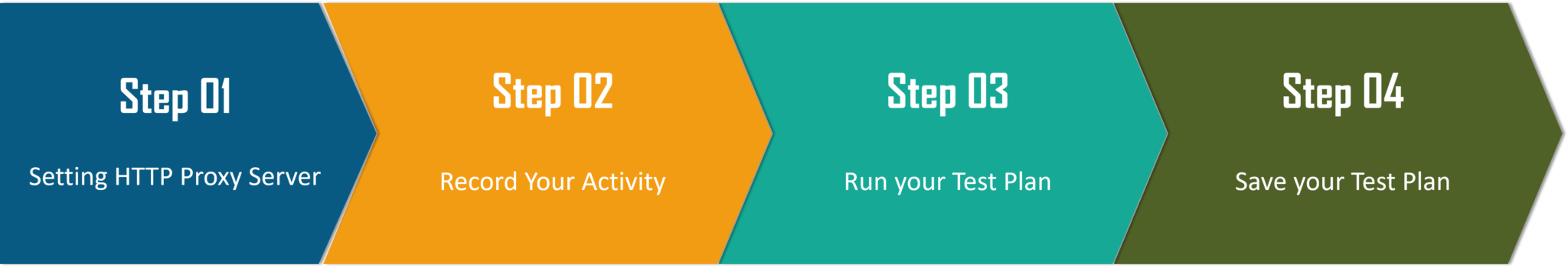 JMeter Script Recording | Know About Scenario Recordings | Edureka