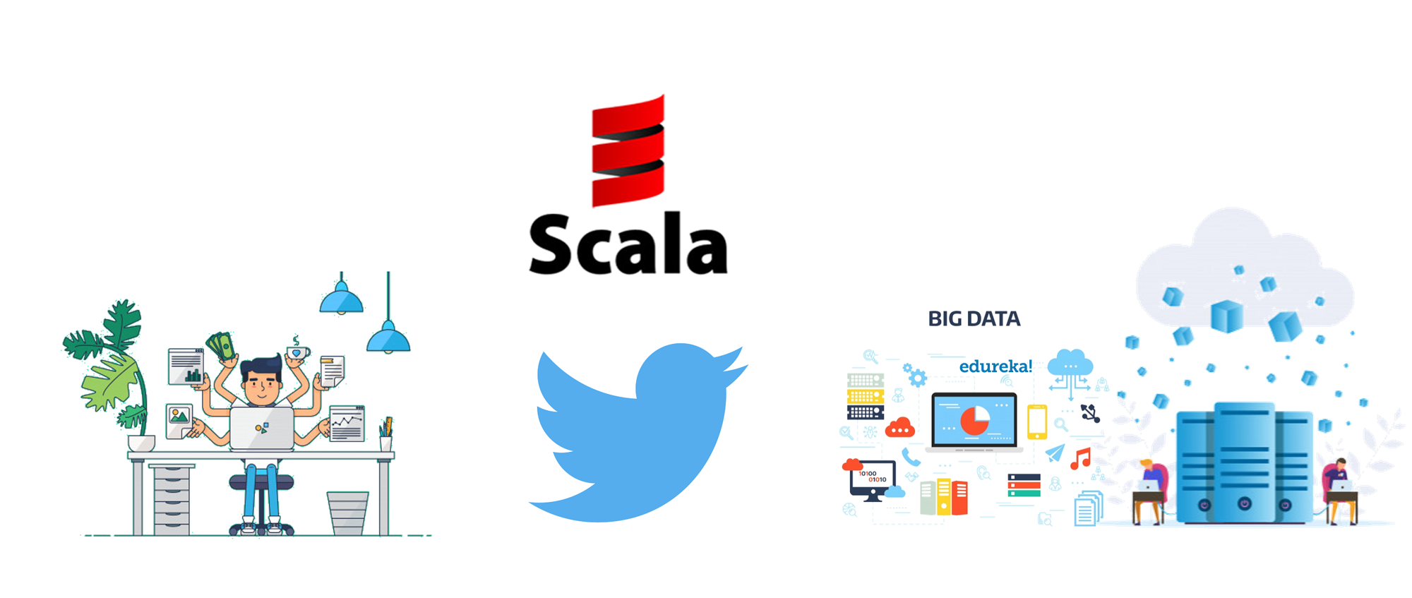 What is Scala? A Complete Guide to Scala Programming | Edureka