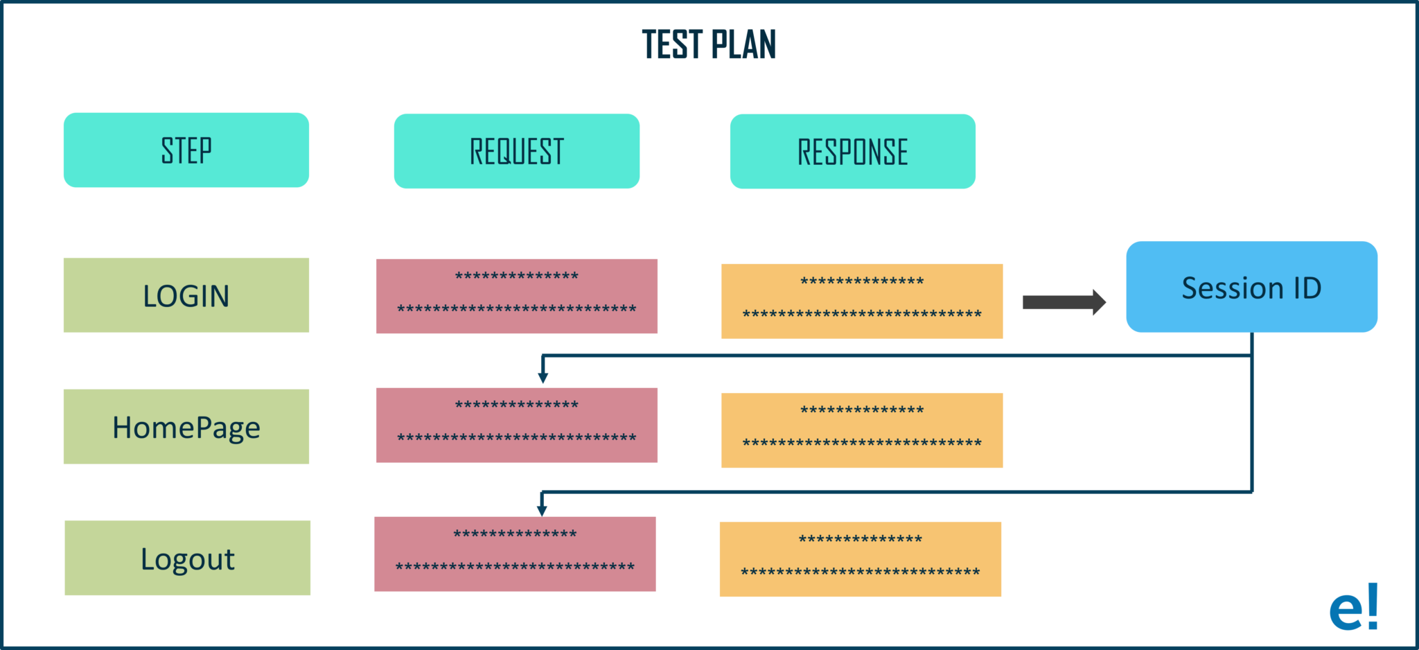 JMeter Correlation: The Best Way for Extracting Variables | Edureka
