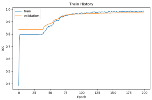 Artificial Intelligence With Python | Build AI Models Using Python ...