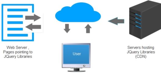 Top 45 jQuery Interview Questions and Answers in 2024 | Edureka
