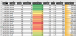 Data Visualization using Excel | Conditional Formatting in Excel | Edureka