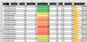 Data Visualization using Excel | Conditional Formatting in Excel | Edureka