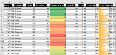 Data Visualization using Excel | Conditional Formatting in Excel | Edureka