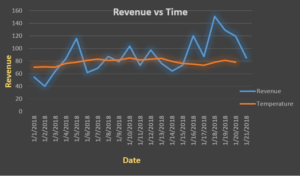 Excel Charts | Advanced Data Visualization using MS Excel | Edureka