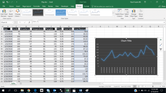 Excel Charts | Advanced Data Visualization using MS Excel | Edureka