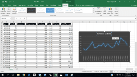 Excel Charts | Advanced Data Visualization using MS Excel | Edureka