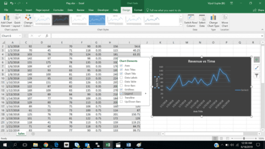 Excel Charts | Advanced Data Visualization using MS Excel | Edureka