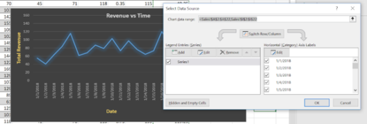 Excel Charts | Advanced Data Visualization using MS Excel | Edureka