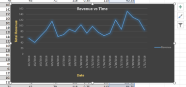 Excel Charts | Advanced Data Visualization using MS Excel | Edureka