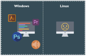 Linux vs Windows | Different Types Of Operating Systems | Edureka