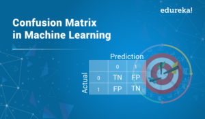Confusion-Matrix-in-Machine-Learning-300x175.jpg