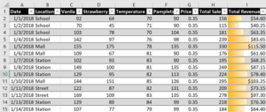 Data Visualization using Excel | Conditional Formatting in Excel | Edureka