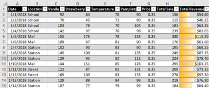 Data Visualization using Excel | Conditional Formatting in Excel | Edureka