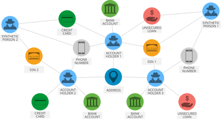 Artificial Intelligence With Python Build Ai Models Using Python Edureka