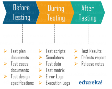 Test Plan in Software Testing | Software Testing Basics | Edureka