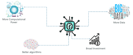 Artificial Intelligence With Python | Build AI Models Using Python ...