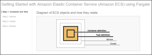 Running Docker In Production Using Amazon ECS | Edureka