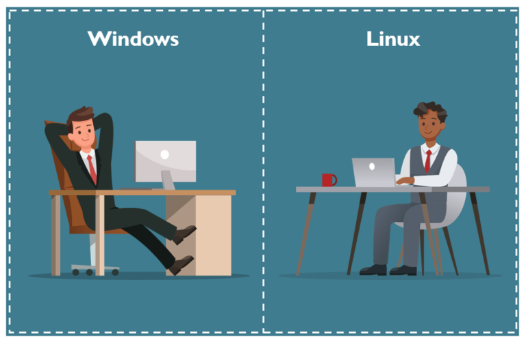 Linux vs Windows | Different Types Of Operating Systems | Edureka