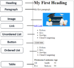What is HTML? Your One Stop Solution to Build a Web Page - Edureka