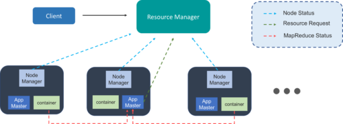 Hadoop Cluster : The all you need to know Guide - Edureka