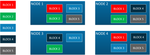 Hadoop Cluster : The all you need to know Guide - Edureka