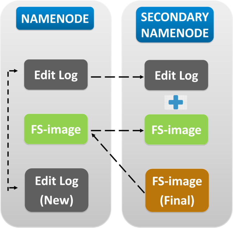 Hadoop Cluster : The all you need to know Guide - Edureka