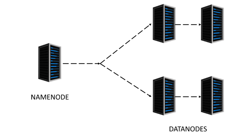 Hadoop Cluster : The all you need to know Guide - Edureka