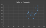 Excel Charts | Advanced Data Visualization using MS Excel | Edureka