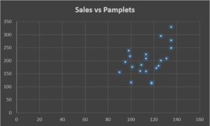 Excel Charts | Advanced Data Visualization using MS Excel | Edureka