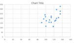 Excel Charts | Advanced Data Visualization using MS Excel | Edureka