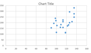 Excel Charts | Advanced Data Visualization using MS Excel | Edureka