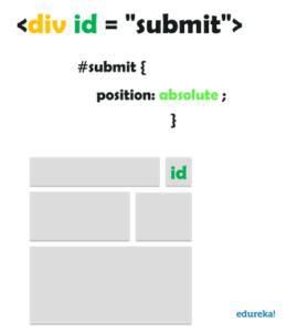 What is CSS? | Intoduction to Cascading Style Sheets | Edureka