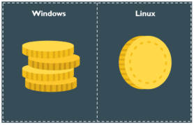 Linux vs Windows | Different Types Of Operating Systems | Edureka