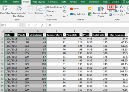 Excel Charts | Advanced Data Visualization using MS Excel | Edureka