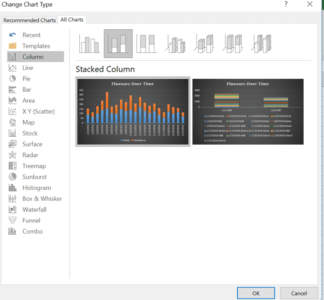 Excel Charts | Advanced Data Visualization using MS Excel | Edureka