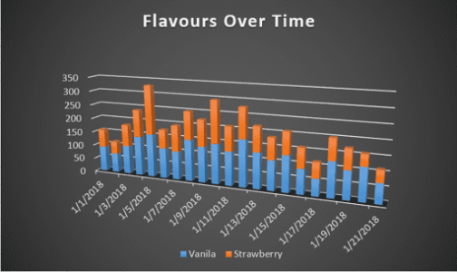 Excel Charts | Advanced Data Visualization using MS Excel | Edureka