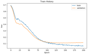 Artificial Intelligence With Python | Build AI Models Using Python | Edureka