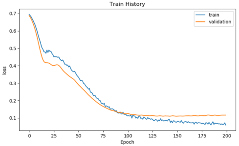 Artificial Intelligence With Python | Build AI Models Using Python ...