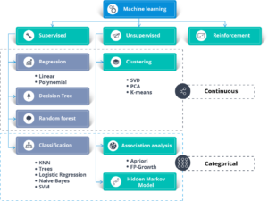 Artificial Intelligence With Python | Build AI Models Using Python ...