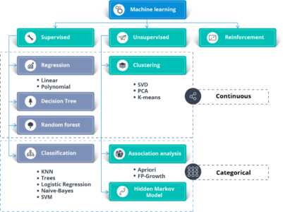 Artificial Intelligence With Python | Build AI Models Using Python | Edureka