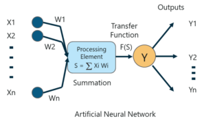 Artificial Intelligence With Python | Build AI Models Using Python ...