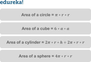 Python Programs | Fundamental Programs in Python| Edureka