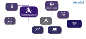 What Is DevOps: DevOps Methodology And Principles Explained | Edureka
