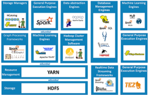 Hadoop Components that you Need to know about | Edureka