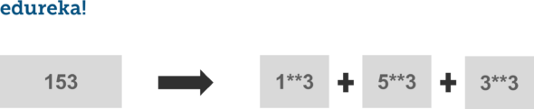 Python Programs | Fundamental Programs in Python| Edureka